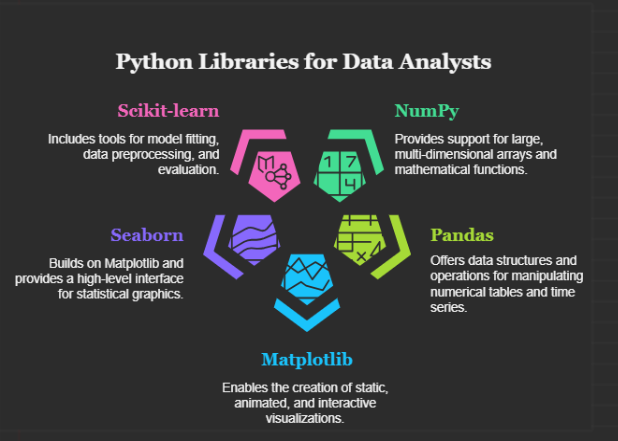 Top Python Libraries Every Data Analyst Should Know - Crazeneurons